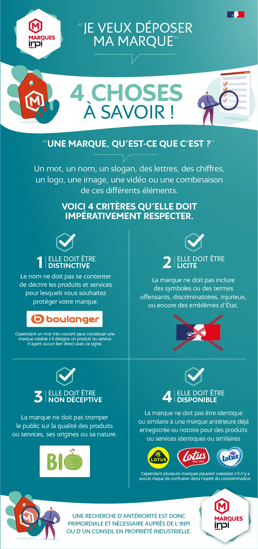 Les conditions de validité d'une marque | INPI